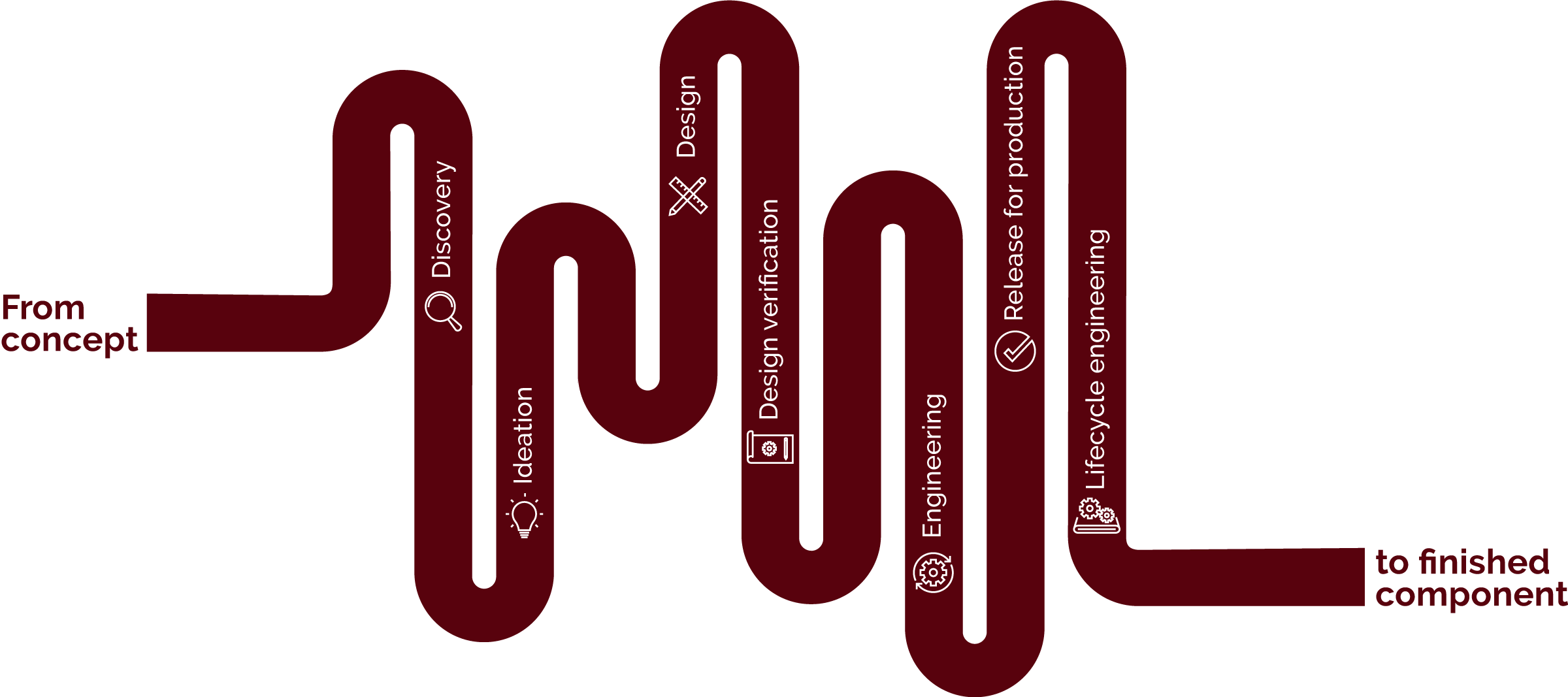 HMI Design process tailored to your needs I Mekoprint